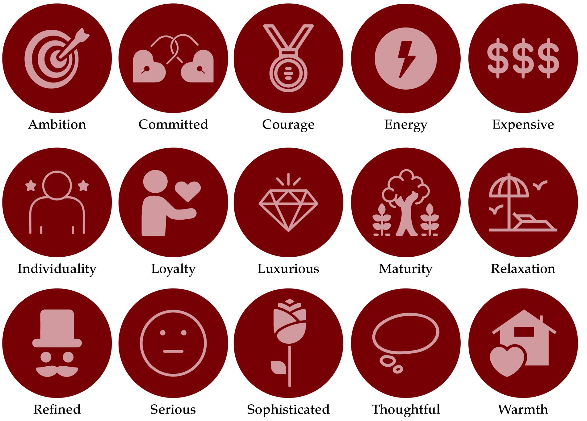 Meaning of Red to You