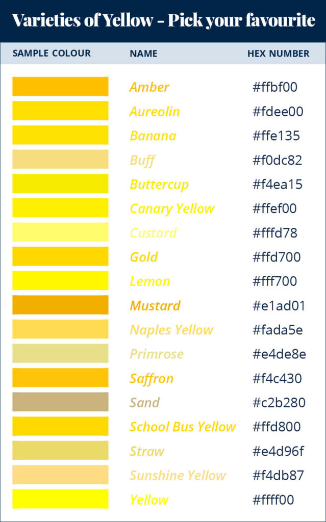 Should you use Yellow as your branding colour - The Template Emporium