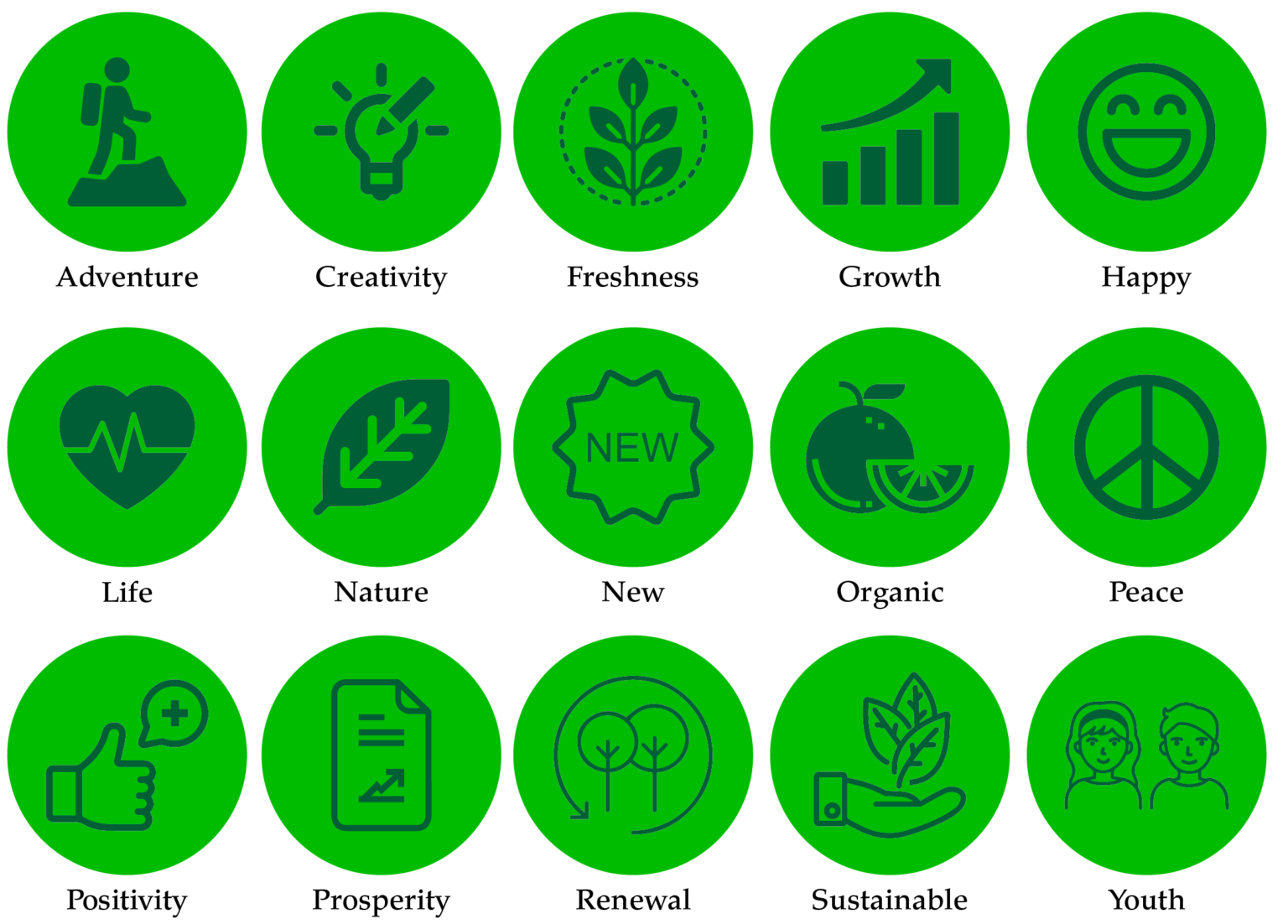 Should you use Green as your Branding Colour?