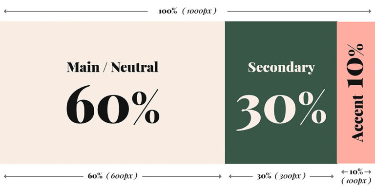 Get your Brand Colour Balance Right (every time) with this Simple Rule