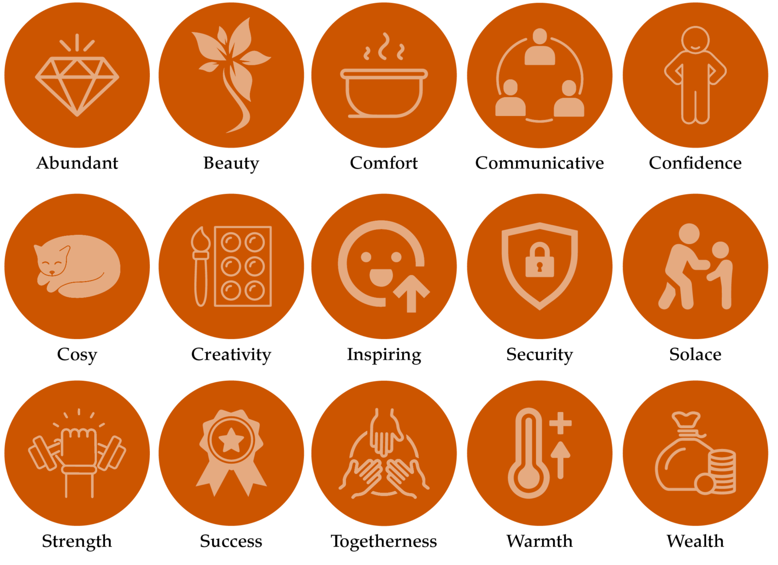 Meaning of Orange to You