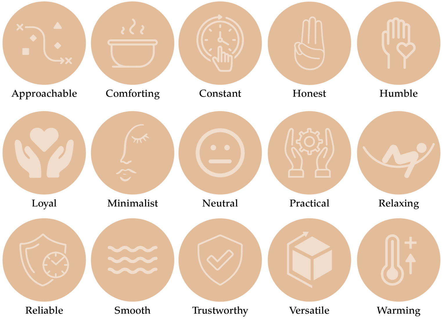 Should you use Beige as your Branding Colour?