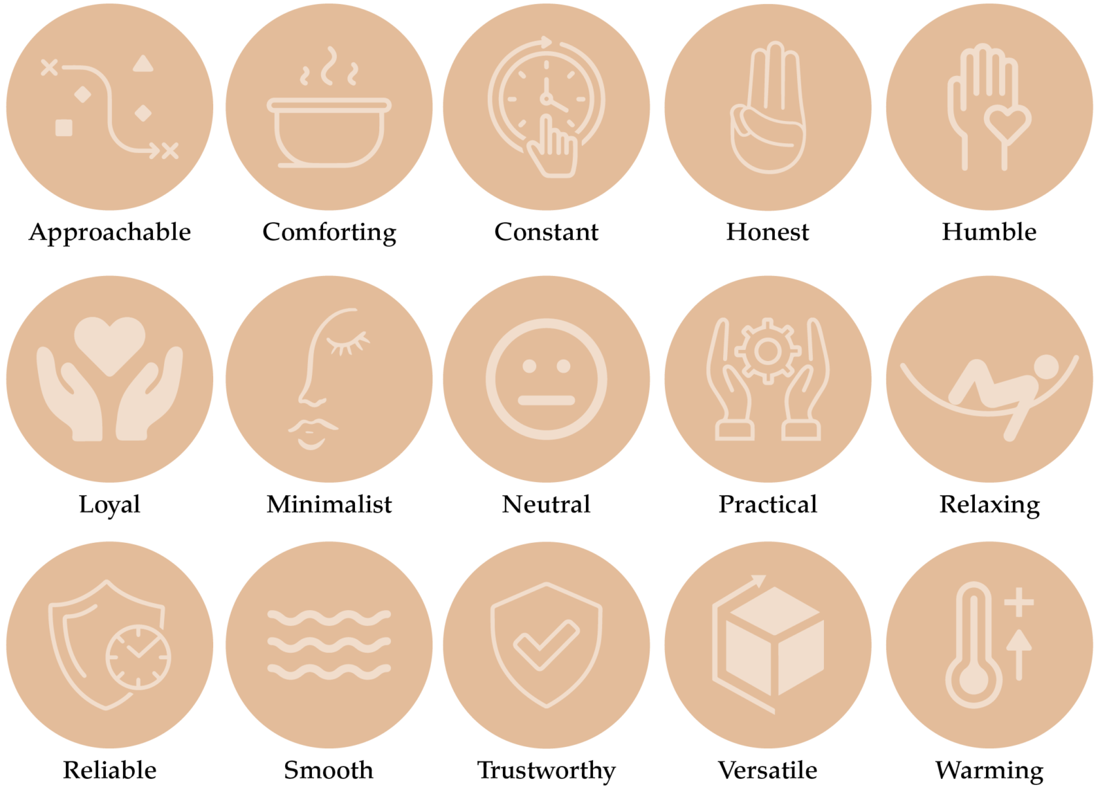 Should you use Beige as your Branding Colour?