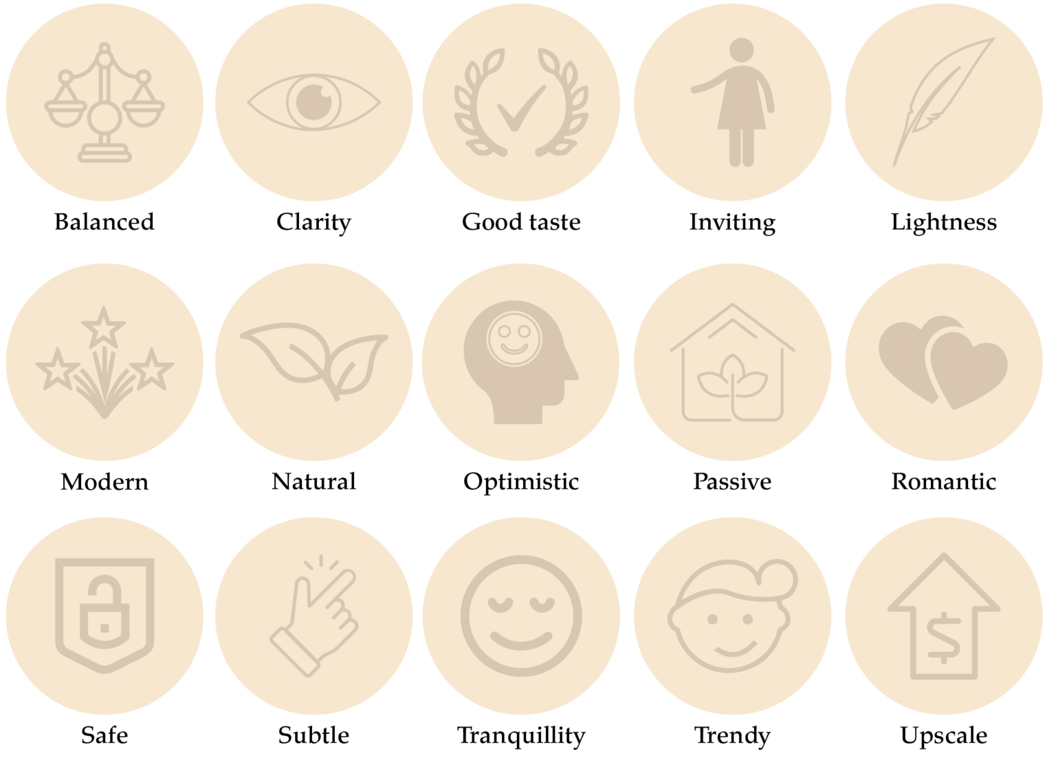 Should you use Beige as your Branding Colour?