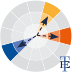 How to use Harmonious Colour Combinations in your Designs