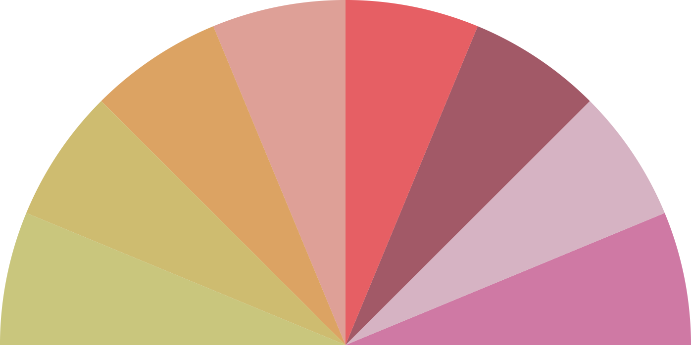 Confusing Colour Terms Explained Clearly
